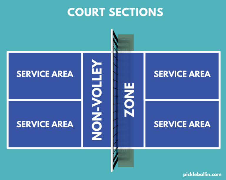 Pickleball Rules - Everything You Need to Know | Pickleballin