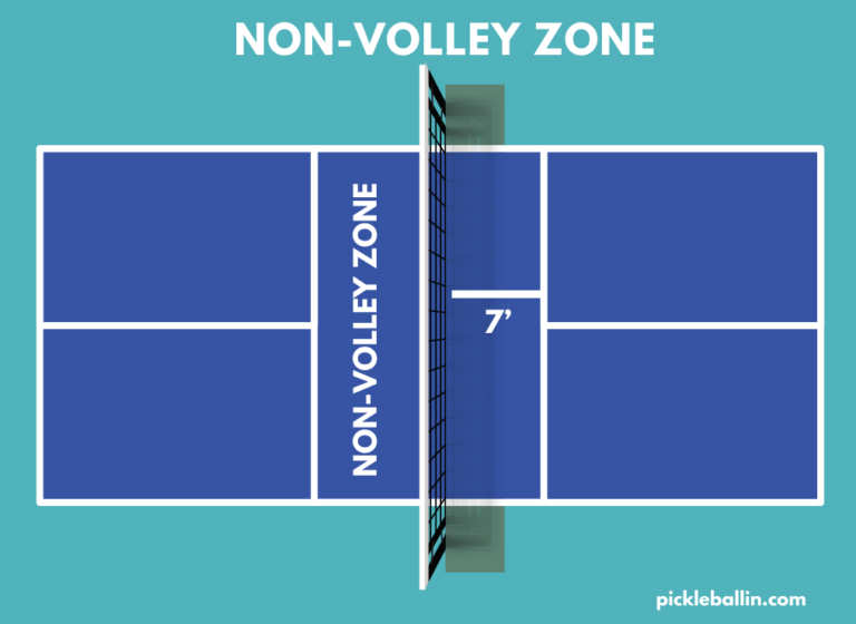 Pickleball Court Dimensions | Pickleballin