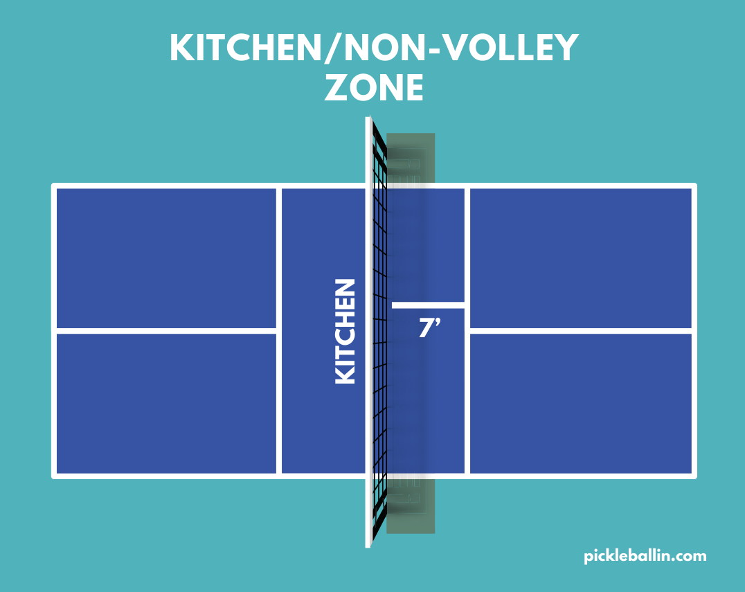 What Are the Pickleball Kitchen Rules? | Pickleballin